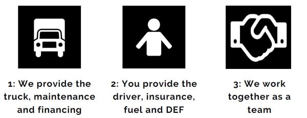 Full Service Lease | Fleet One Leasing | Cleveland, OH | From Cargo ...